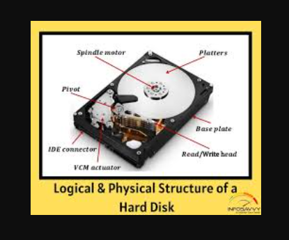 What Is A Hard Disk? Complete Explanation In Simple Human Tone - MyNetPages